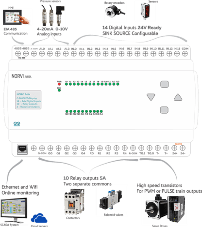 Industrial IoT Devices | Industrial Arduino | Arduino PLC | norvi.lk