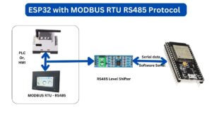 Communicating with MODBUS Devices with ESP32 - NORVI Industrial Arduino