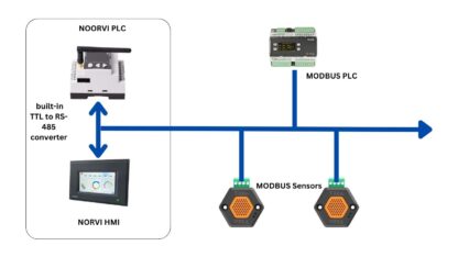 Communicating with MODBUS Devices with ESP32 - NORVI Industrial Arduino