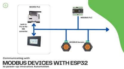 Communicating with MODBUS Devices with ESP32 - NORVI Industrial Arduino