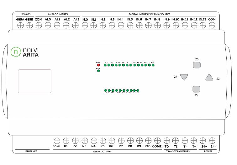 NORVI ARITA-MEGA-M8 - DATASHEET - NORVI Industrial Arduino