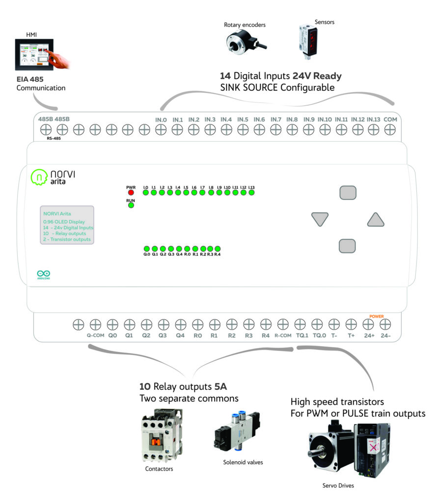 NORVI ARITA-STM32-M6 - USER GUIDE - NORVI Industrial Arduino