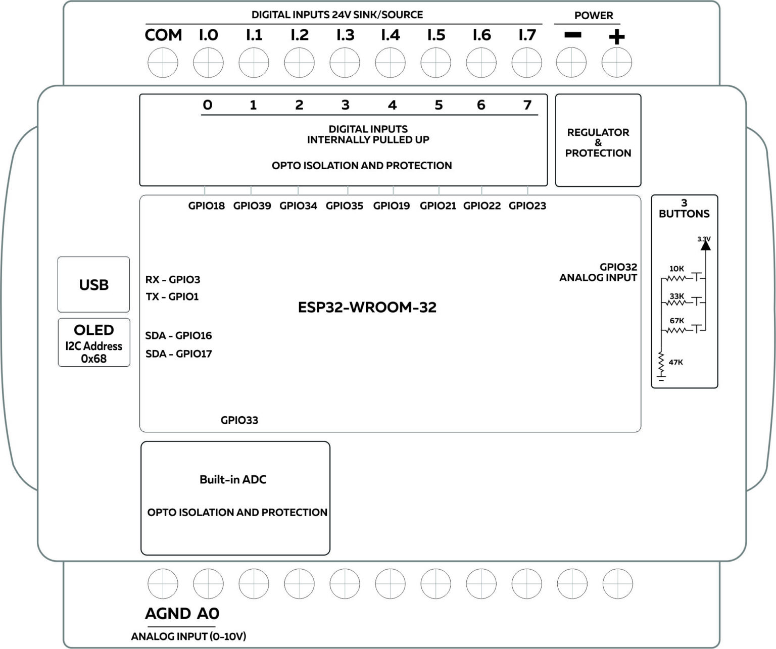 NORVI IIOT-AE03 - Datasheet - NORVI Industrial Arduino