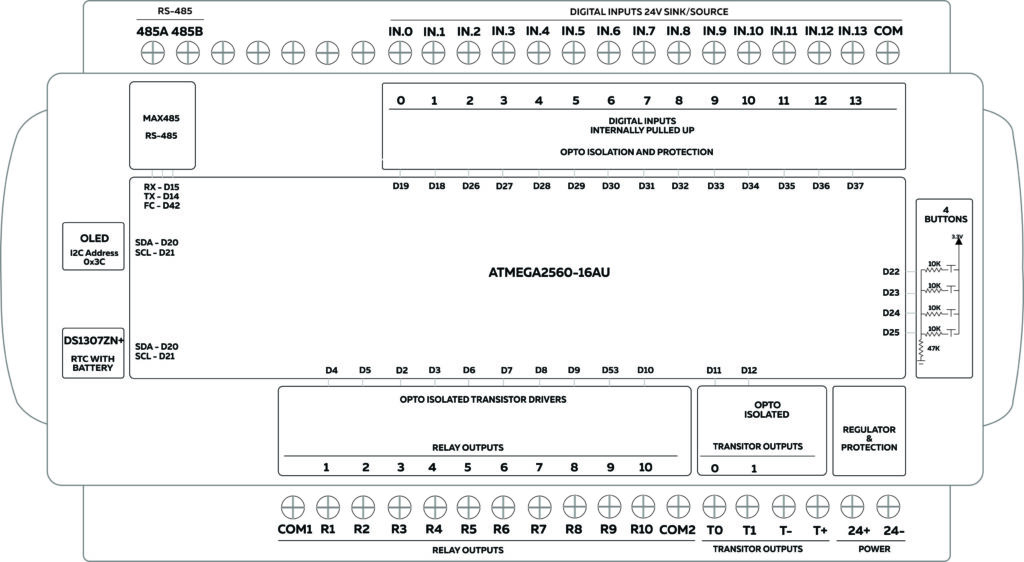 NORVI ARITA-MEGA-M6 - DATASHEET - NORVI Industrial Arduino