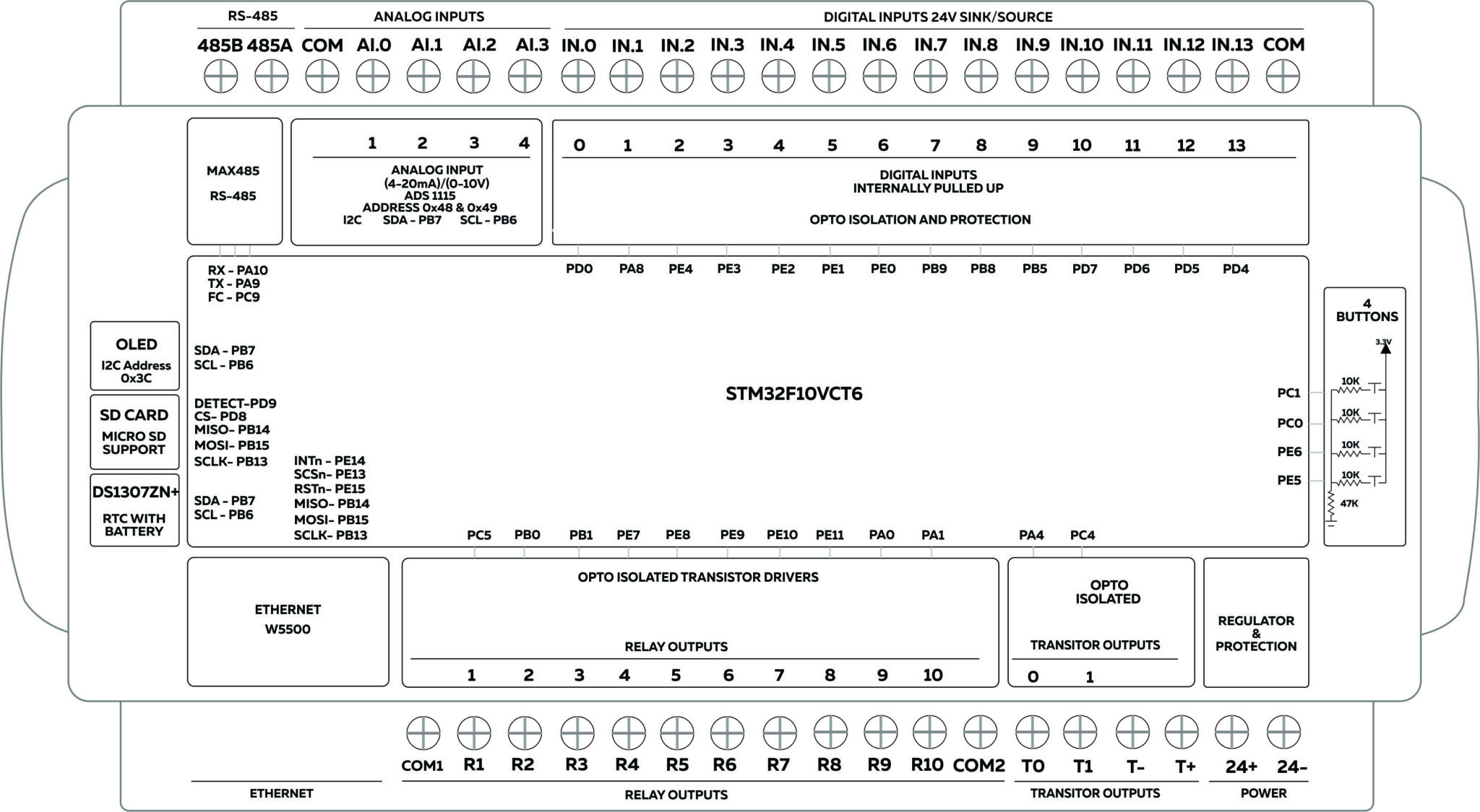 NORVI ARITA-STM32-M8 - DATASHEET - NORVI Industrial Arduino