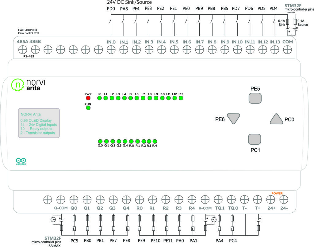 NORVI ARITA-STM32-M5 - USER GUIDE - NORVI Industrial Arduino