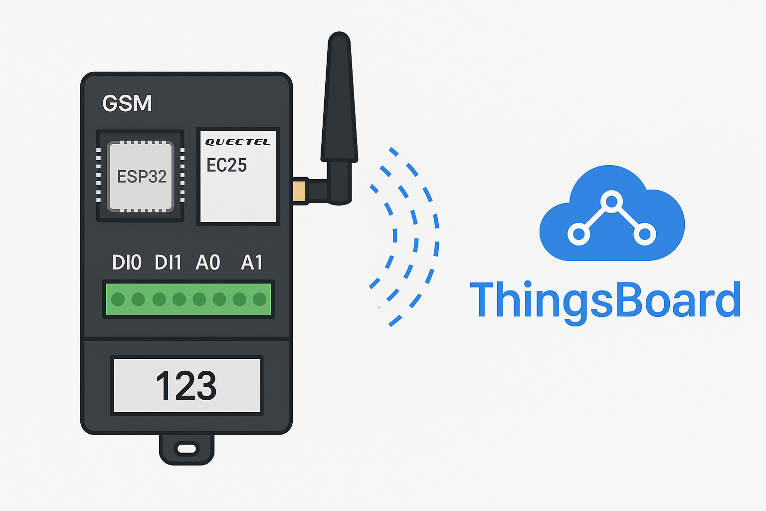 Modbus Data to thingsboard with Quectel EC25 Cellular Modem - NORVI ...